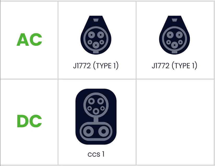 KABEL PENGISIAN DAYA MOBIL LISTRIK | EV CHARGING SAFETY CABLE CONECTOR ...